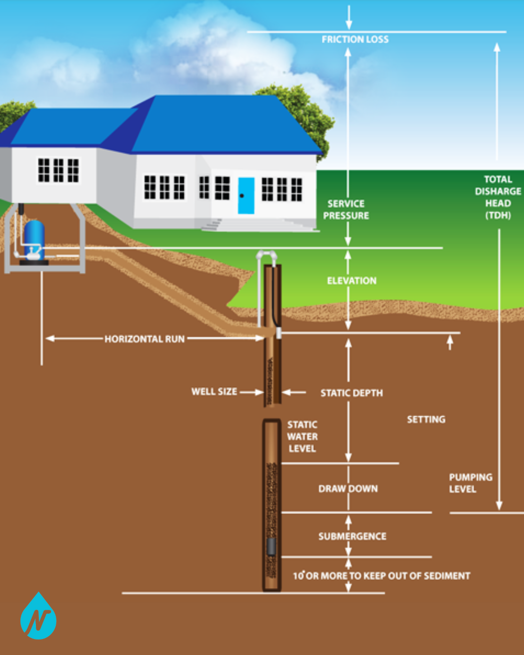 Pressure Tank: The Basics | Negley's Water