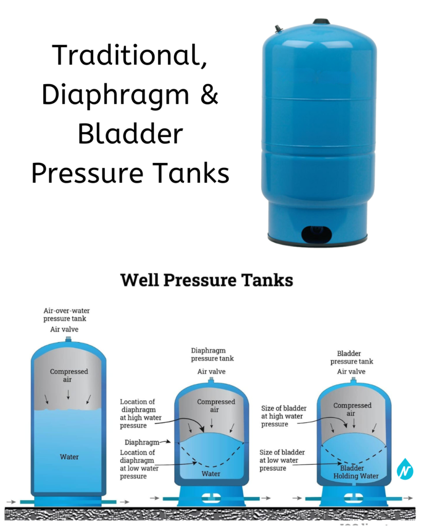 Pressure Tank: The Basics | Negley's Water